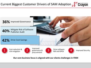 Crayon SAM development | PPT