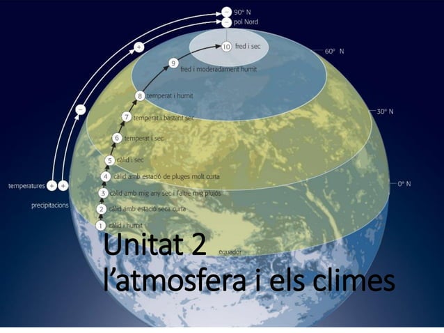 CTMA2 l'atmosfera i climes | PPT