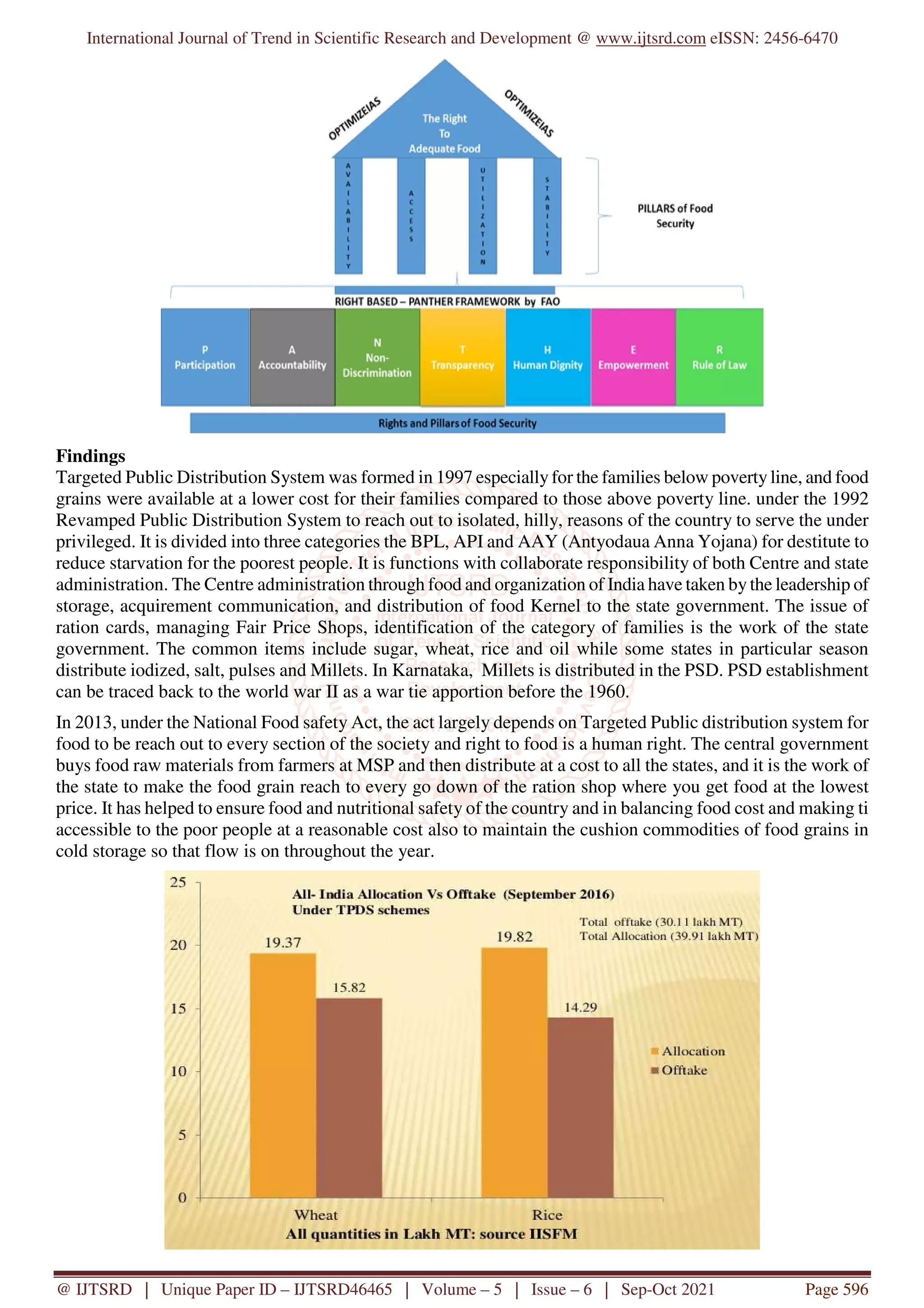 Public Distribution System An Important Component for the Poor and ...