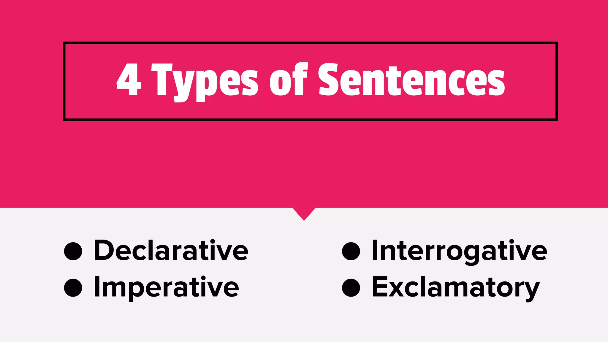 4 types of sentences | PPT