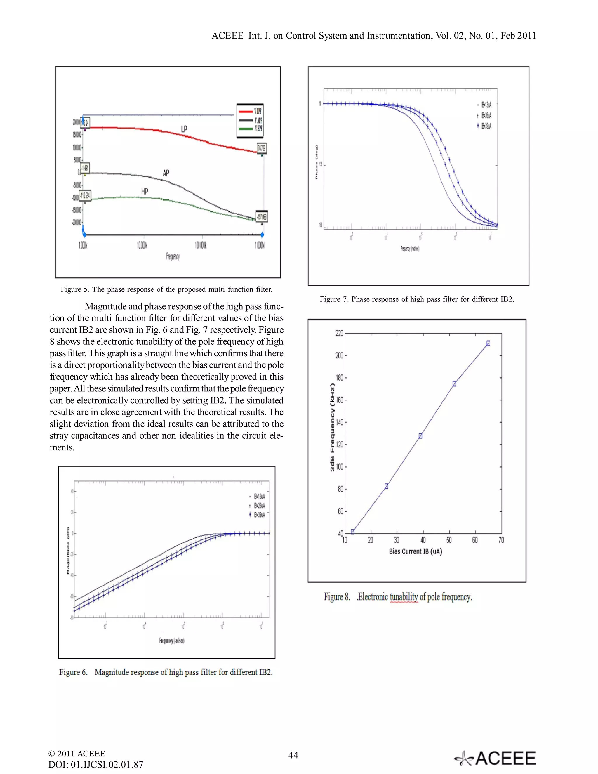 Novel Voltage Mode Multifunction Filter based on Current Conveyor ...