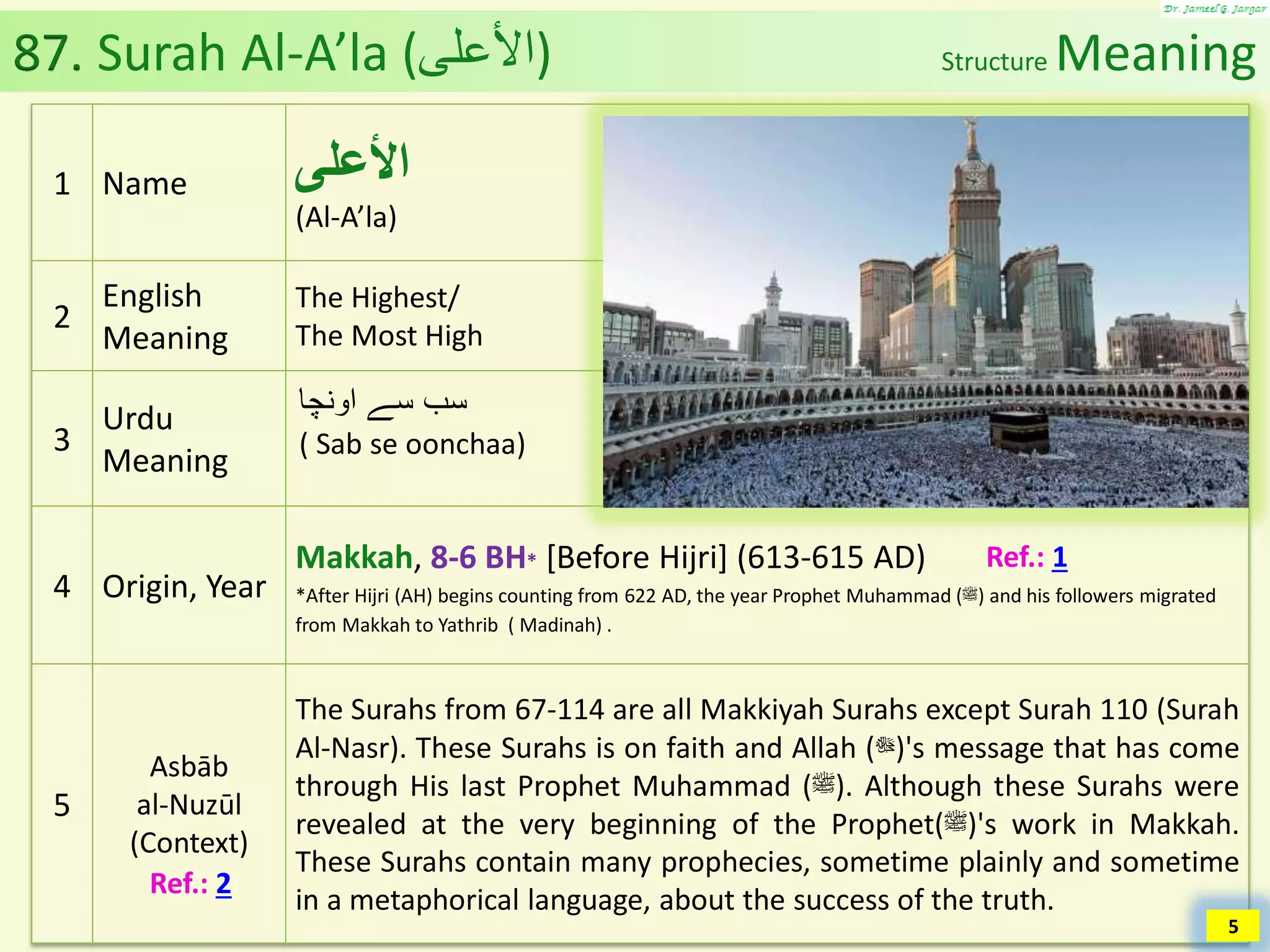Al Quran (Chapter 87): Surah Al-A'la [The Most High] | PDF