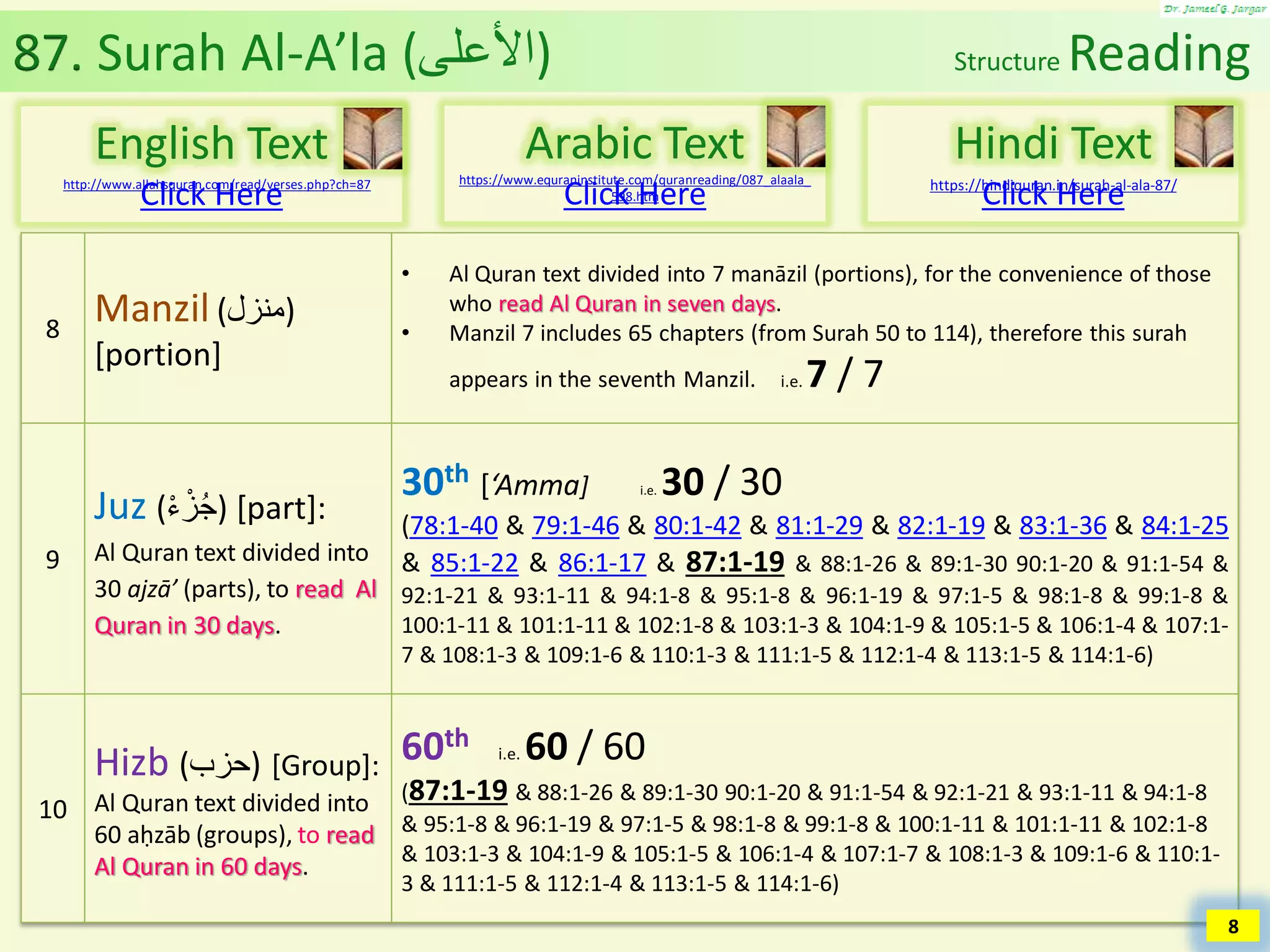 Al Quran (Chapter 87): Surah Al-A'la [The Most High] | PDF