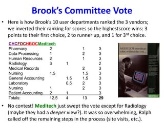 87. meditech part 5 | PPTX