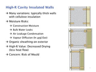 Passive House Wall Assembly Performance - A Case Study | PDF