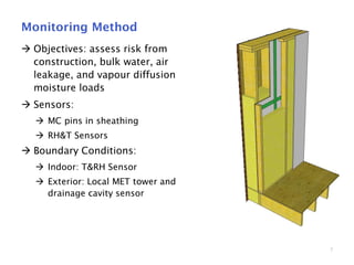 Passive House Wall Assembly Performance - A Case Study | PDF
