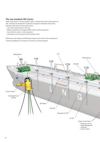8706 lng-brochure | PDF