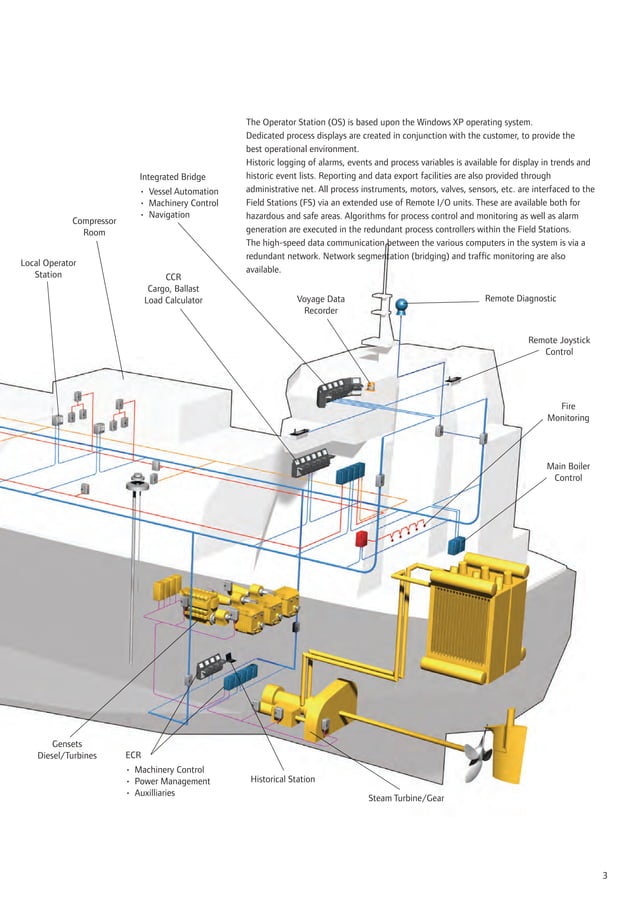 8706 lng-brochure | PDF | Logistics | Business