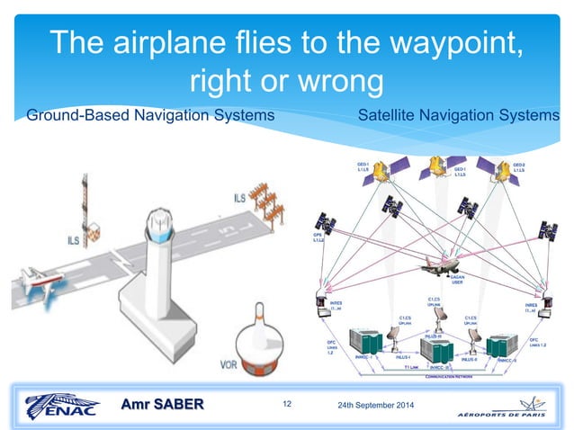 Aeronautical Information In the Future Air Traffic Management System ...