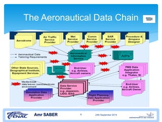 Aeronautical Information In the Future Air Traffic Management System | PDF