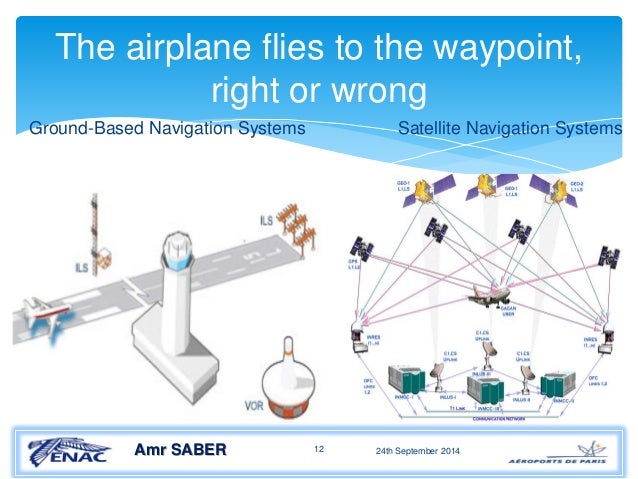 Aeronautical Information In the Future Air Traffic Management System