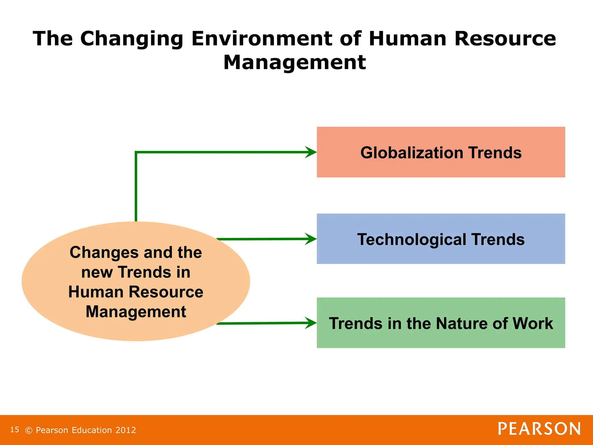 Chapter 1 Introduction to Human Resource Management | PPT