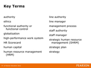 Chapter 1 Introduction to Human Resource Management | PPT