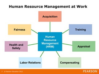 Chapter 1 Introduction to Human Resource Management | PPT