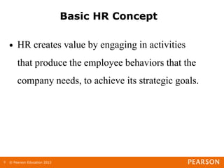 Chapter 1 Introduction to Human Resource Management | PPT