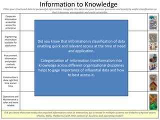 Turn your Data into Knowledge | PPT