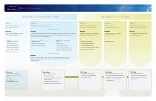Branding Lite Process Chart | PDF