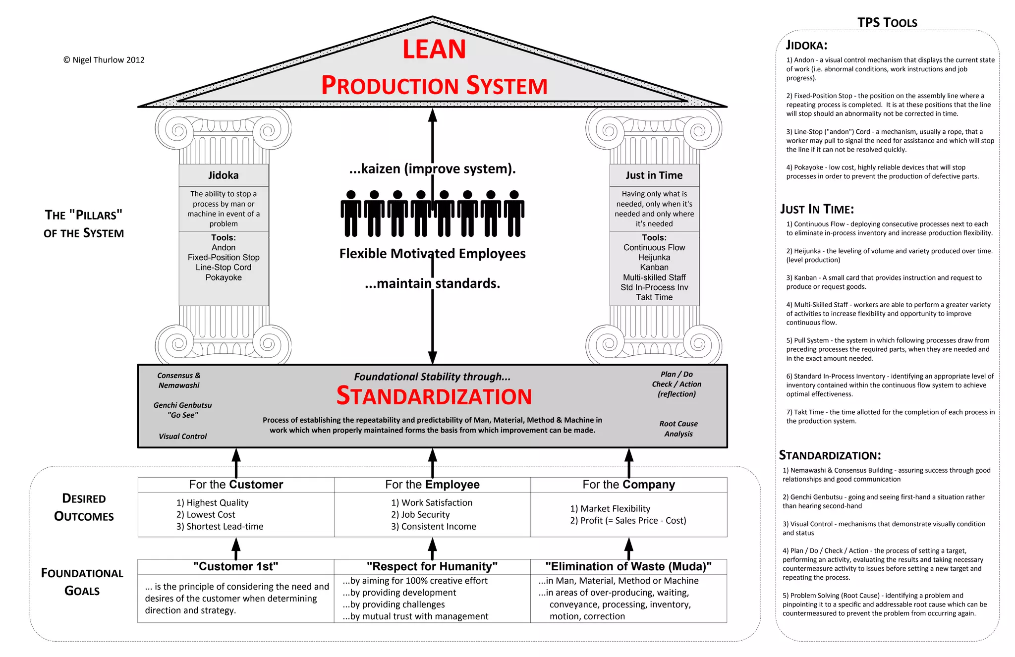 TPS Lean Production System | PDF