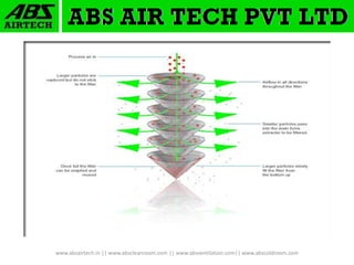 Fume Extraction Systems by Team ABS Air Tech | PPT