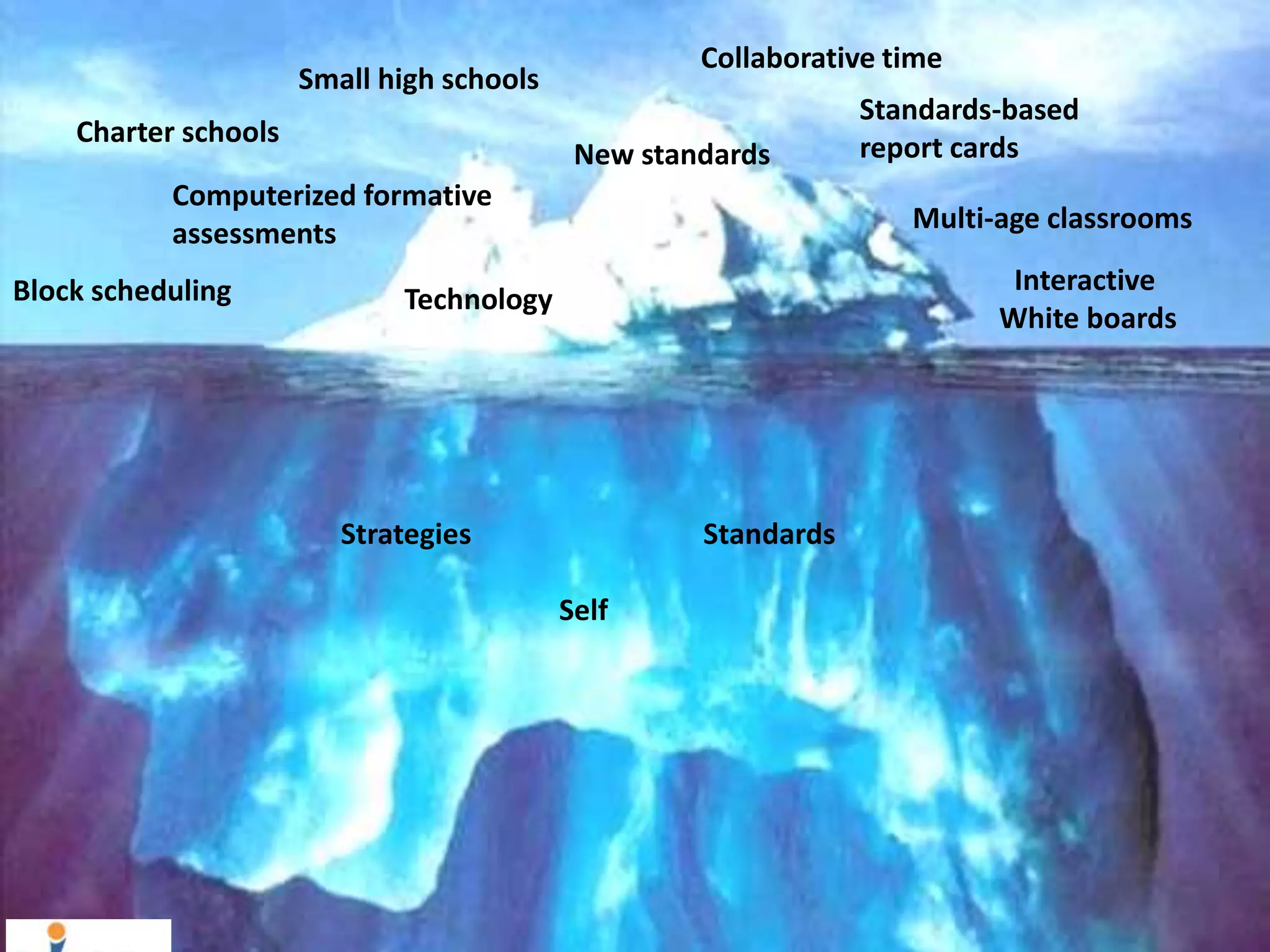 8710 policy-iceberg | PPT
