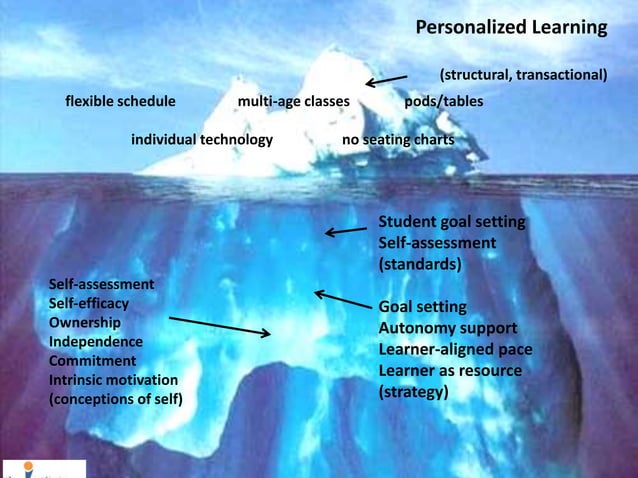 8710 policy-iceberg | PPT