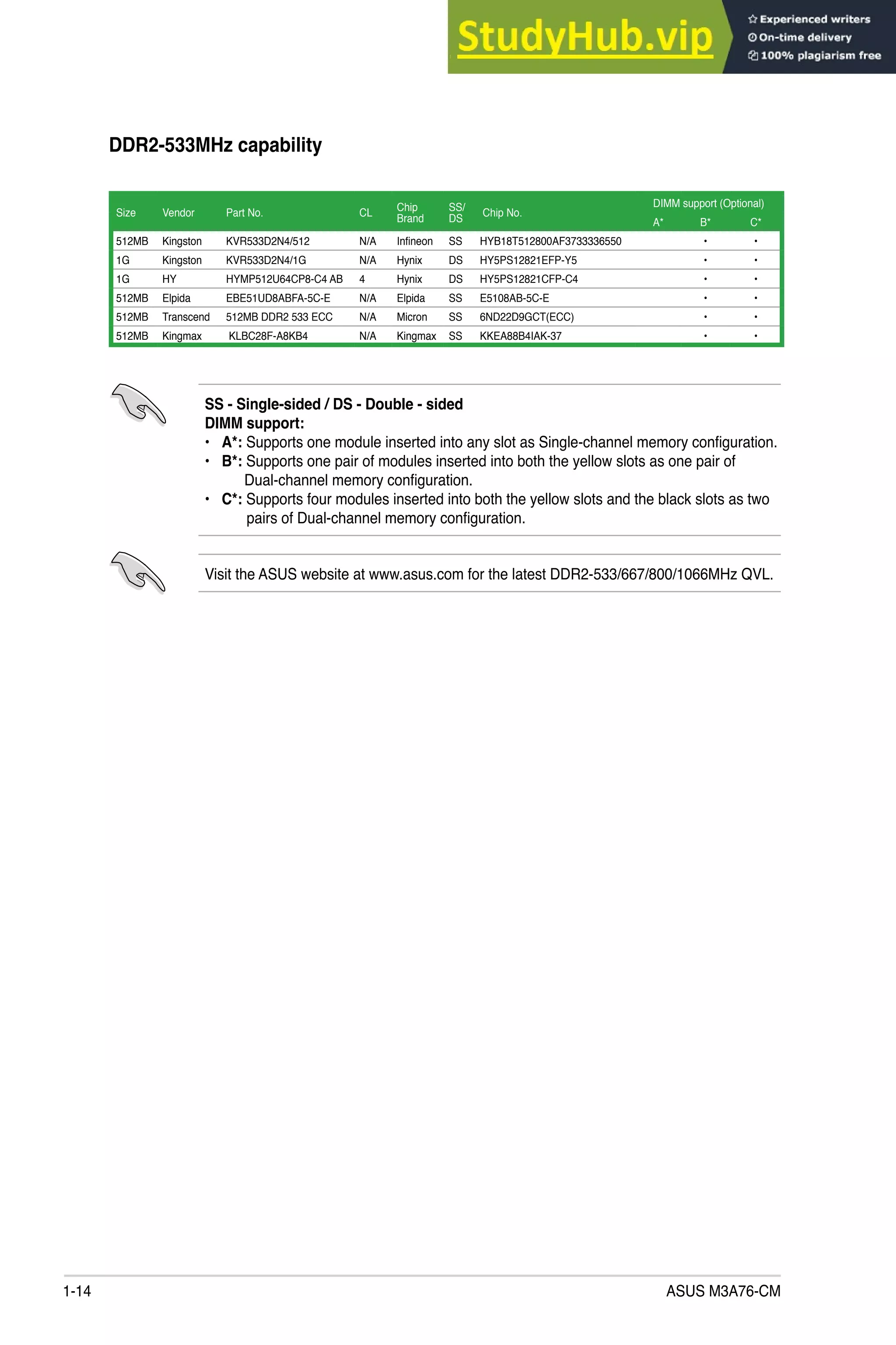 871000-An-01-En-Motherboard M3A76 CM | PPT