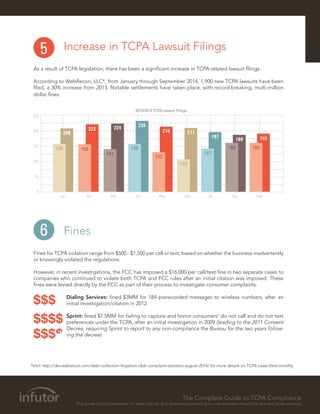 TCPA-Whitepaper | PDF