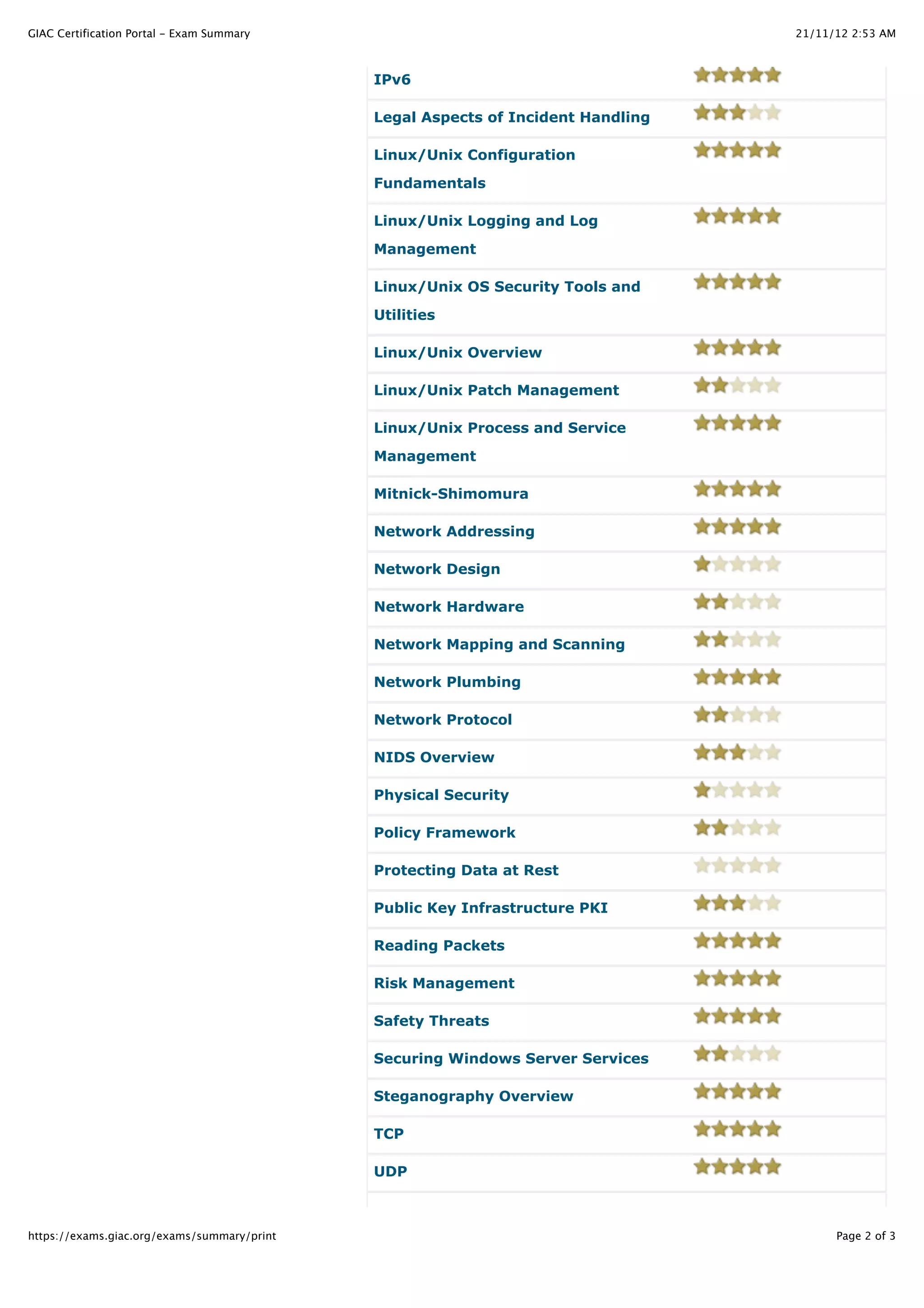 GSEC-Exam | PDF | Operating Systems | Computer Software and Applications