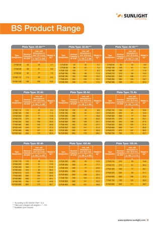 Sunlight Traction Battery | PDF