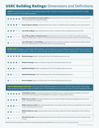 USRC and Rating Dimensions and Definitions 11222015 Final | PDF