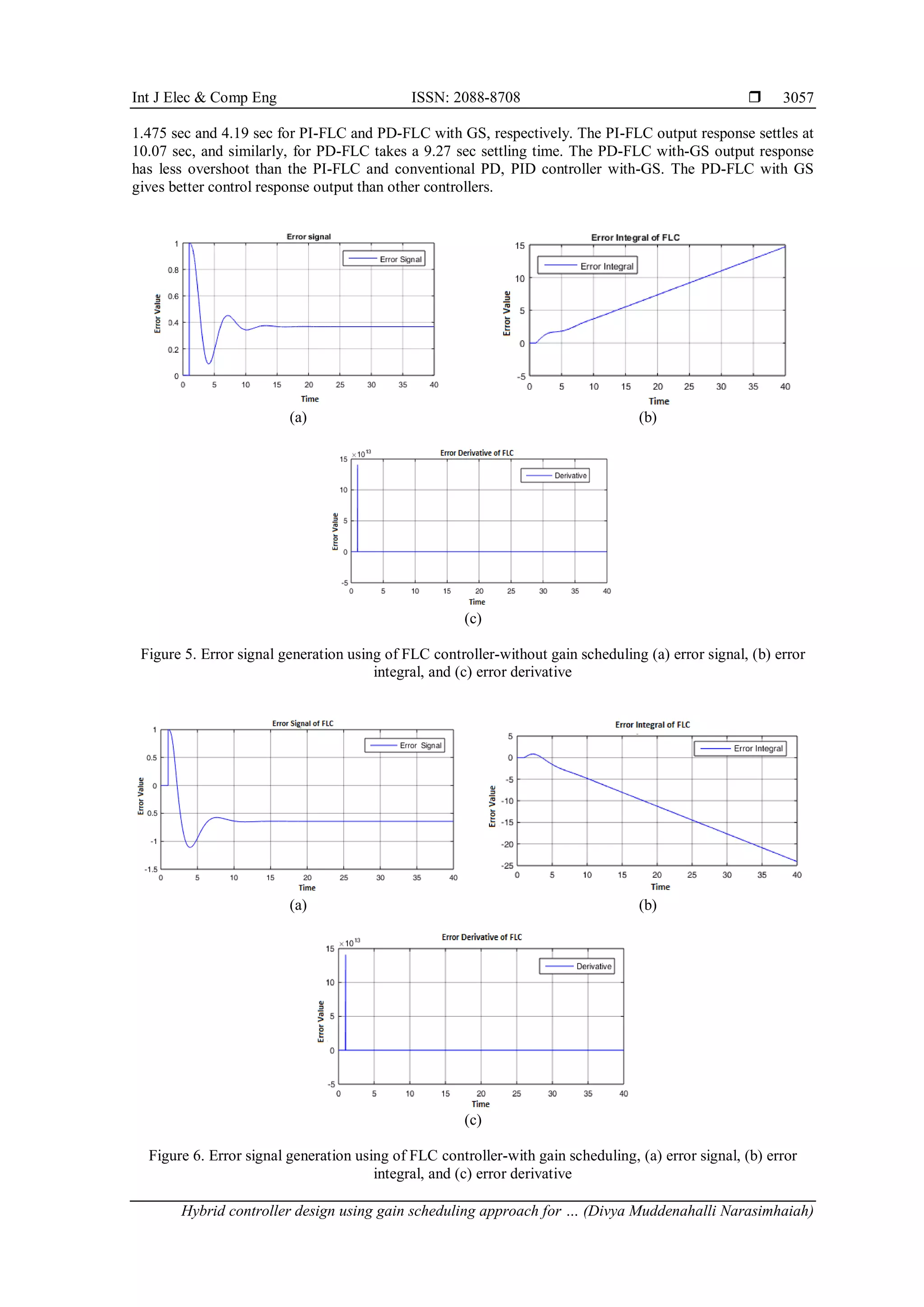 Hybrid controller design using gain scheduling approach for compressor ...