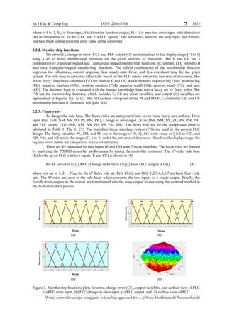 Hybrid controller design using gain scheduling approach for compressor systems | PDF