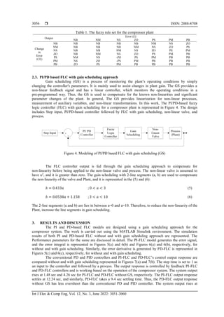 Hybrid controller design using gain scheduling approach for compressor systems | PDF