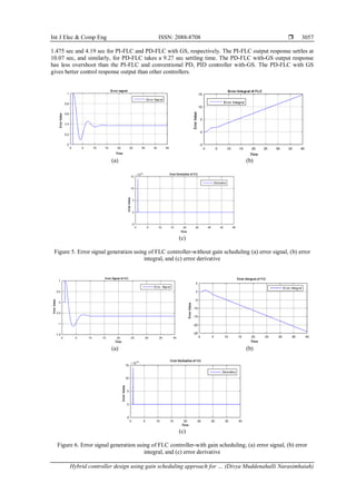 Hybrid controller design using gain scheduling approach for compressor systems | PDF