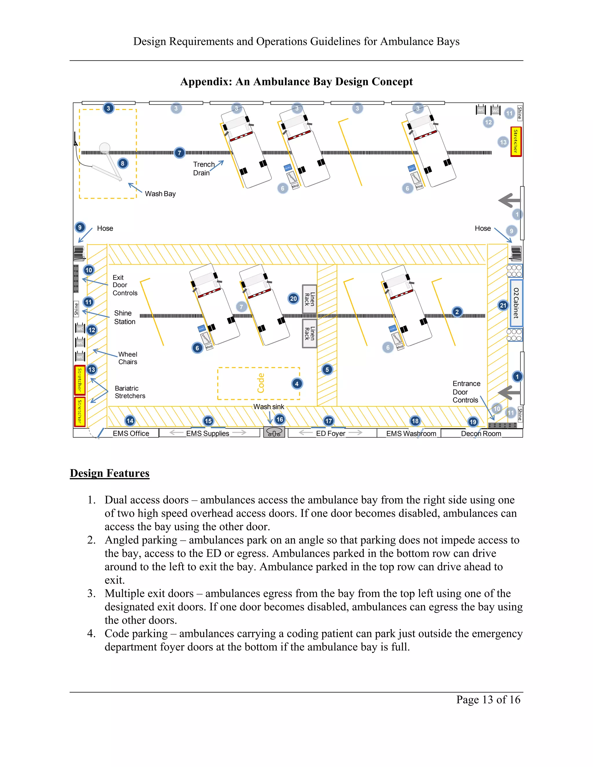 Hospital Ambulance Bay Design | PDF