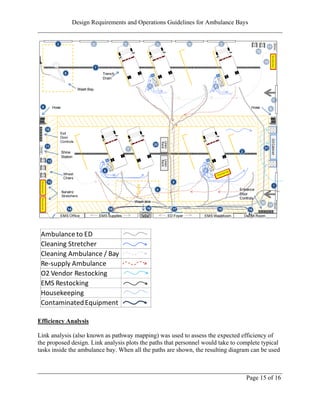 Hospital Ambulance Bay Design | PDF