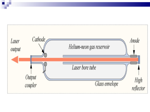 helium-neon laser | PPT | Chemistry | Science