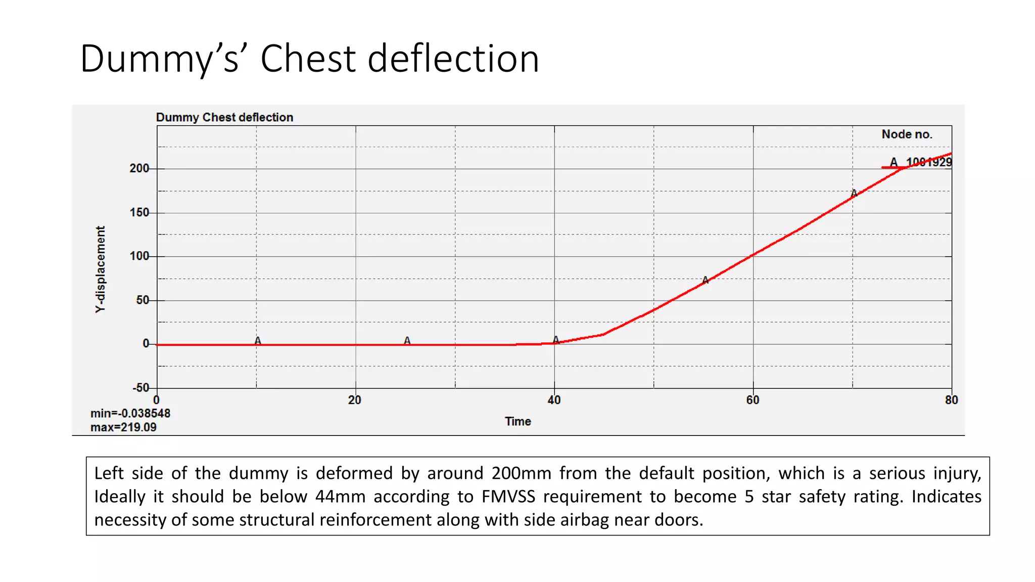 Side_Impact_Van_MDB | PPTX