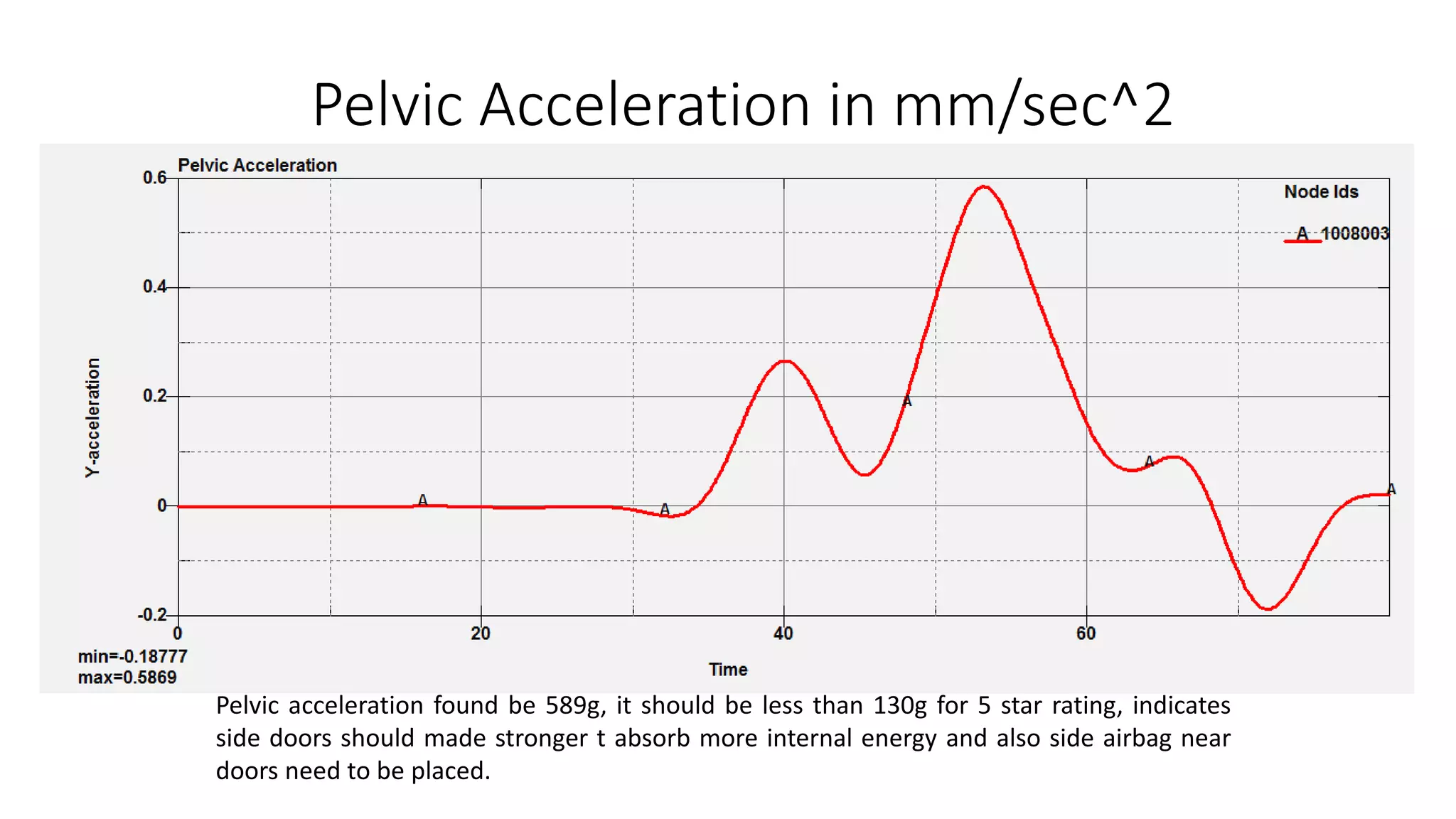 Side_Impact_Van_MDB | PPTX