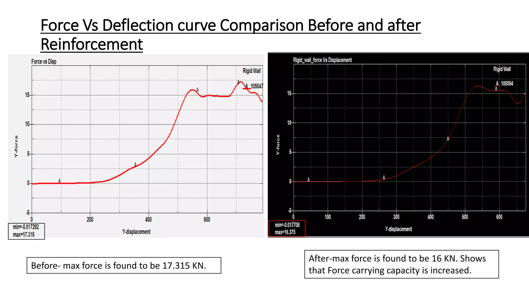 Side_Impact_Van_MDB | PPTX