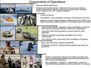 02_Intro_Joint_Combined_Ops_JSOP_International-Eng_Barnes | PPT