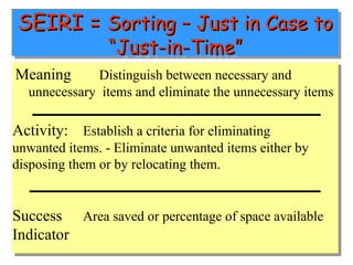 8721675-An-introduction-to-5S-activities (1).ppt
