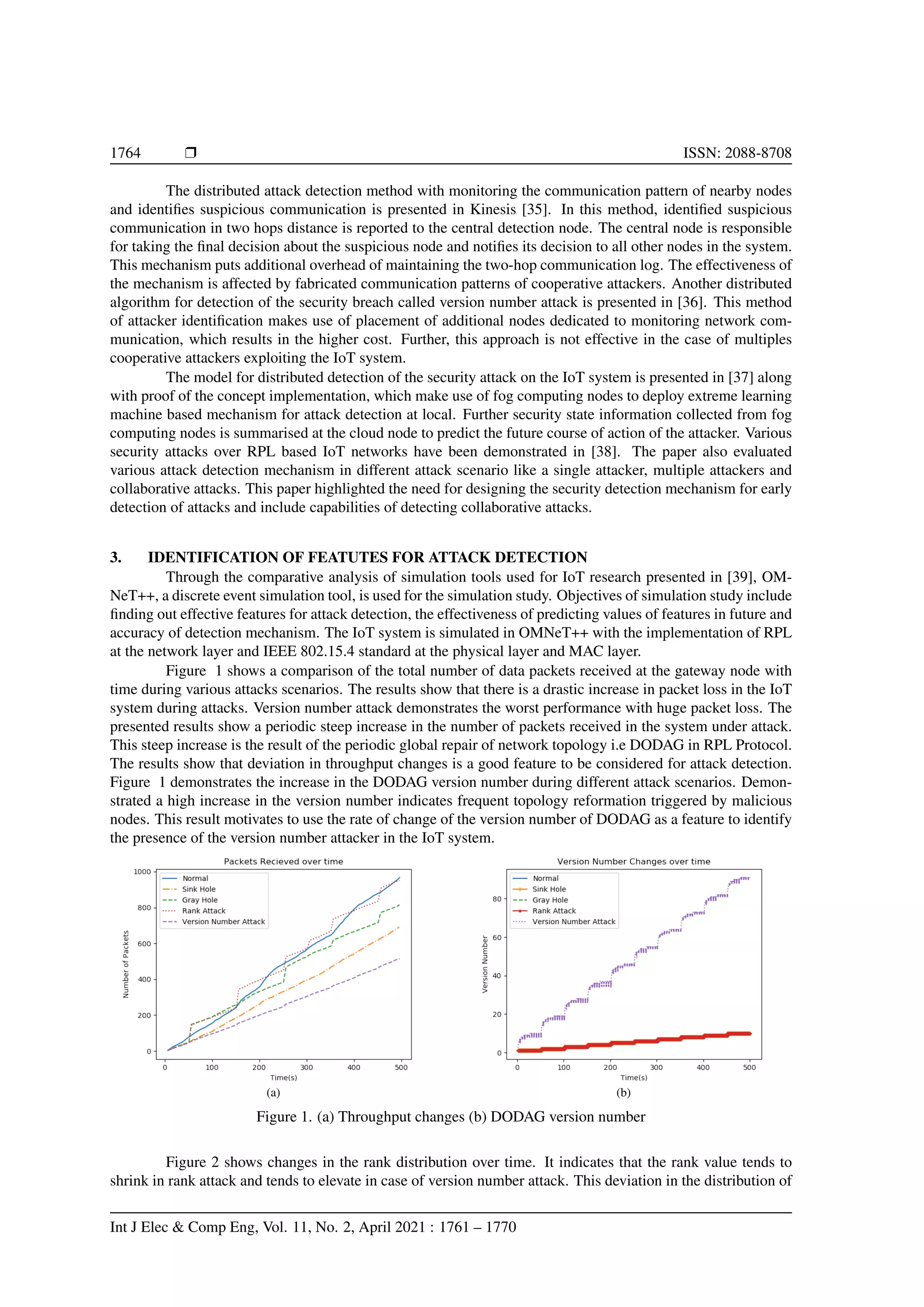 Deda An Algorithm For Early Detection Of Topology Attacks In The Internet Of Things Pdf