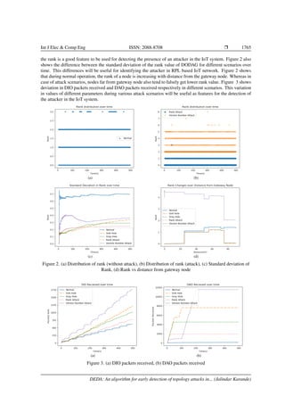DEDA: An algorithm for early detection of topology attacks in the ...