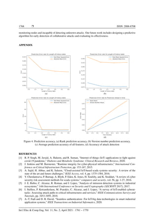 DEDA: An algorithm for early detection of topology attacks in the ...