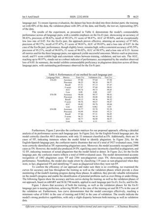 Efficient cross-lingual plagiarism detection using bidirectional and auto-regressive ...