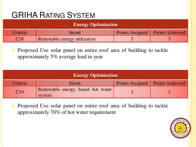 Certifcation of Building Using GRIHA Rating System