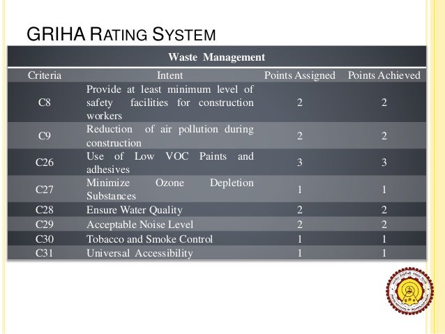 Certifcation of Building Using GRIHA Rating System