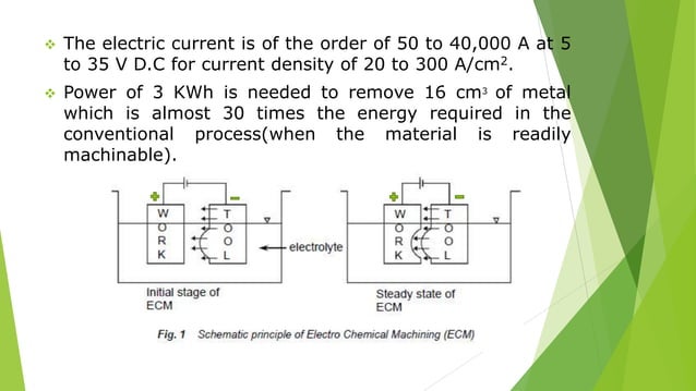 Electrochemical Machining | PPTX | Chemistry | Science