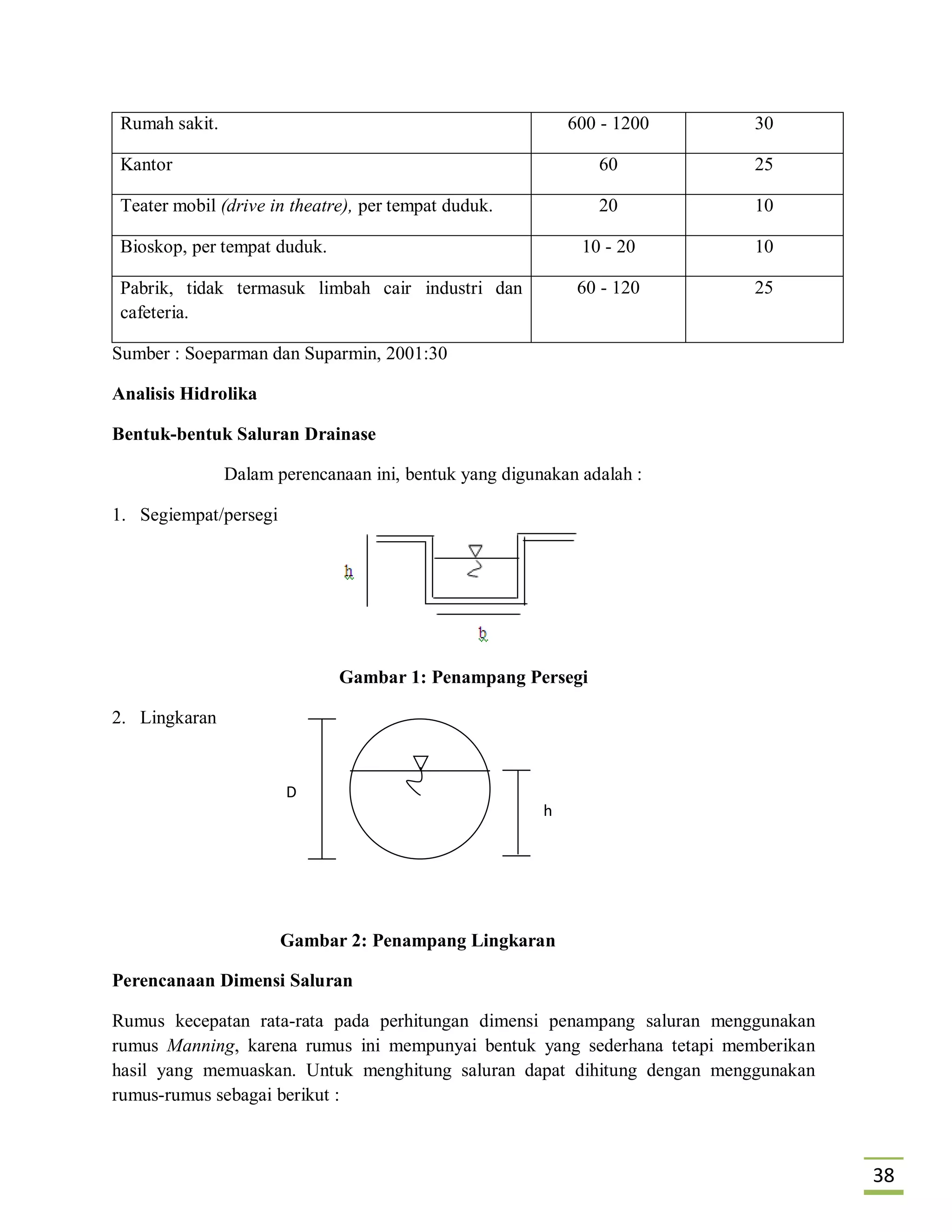 87280501 perencanaan-sistem-drainase-130227011440-phpapp01 | PDF